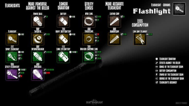 Dead by Daylight How to Use Flashlight. Guide and Information